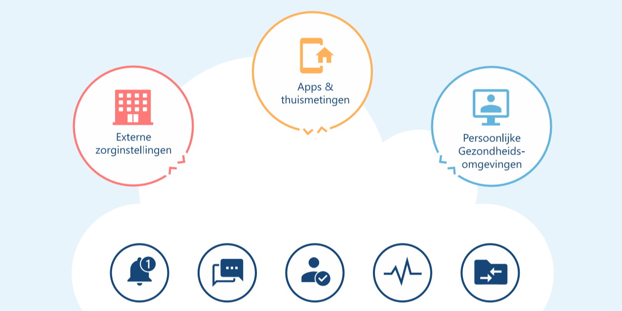 ChipSoft en Luscii bundelen krachten via Zorgplatform